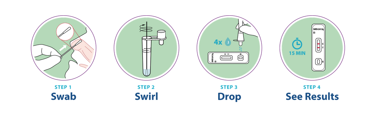 FLOWFLEX COVID-19 RAPID HOME TEST NOW AVAILABLE - Diabetic Outlet